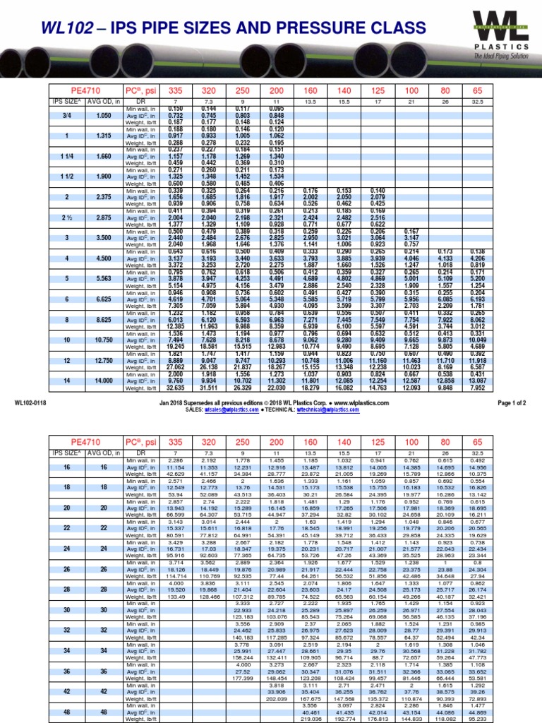 WL102-0118 Ips Size Chart Pe4710 | PDF | Pipe (Fluid Conveyance) | Gas ...