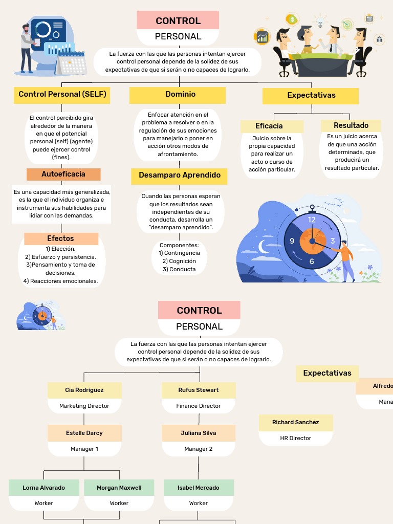 Control Personal y Autoeficacia | PDF | Psicología cognitiva | Ciencias ...