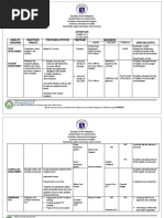 Sample School ARH Action Plan | PDF