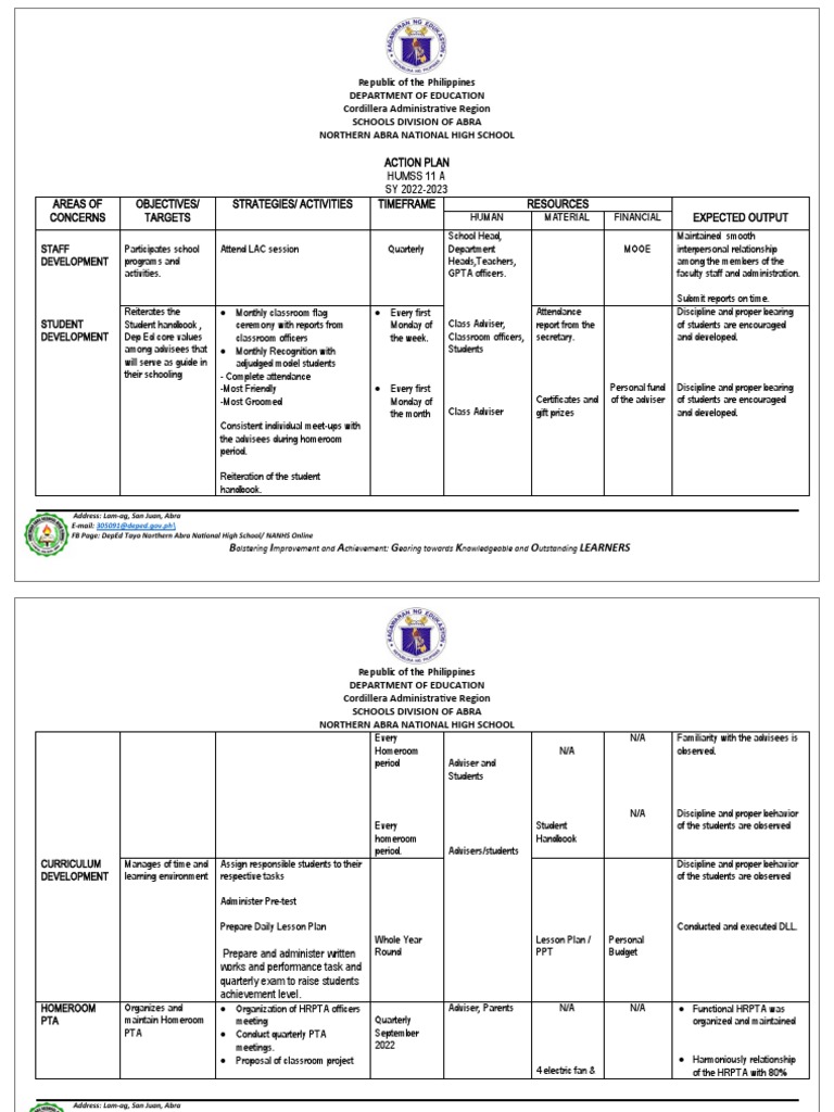 Action Plan 2022-2023 - Joy | PDF | Learning | Teachers