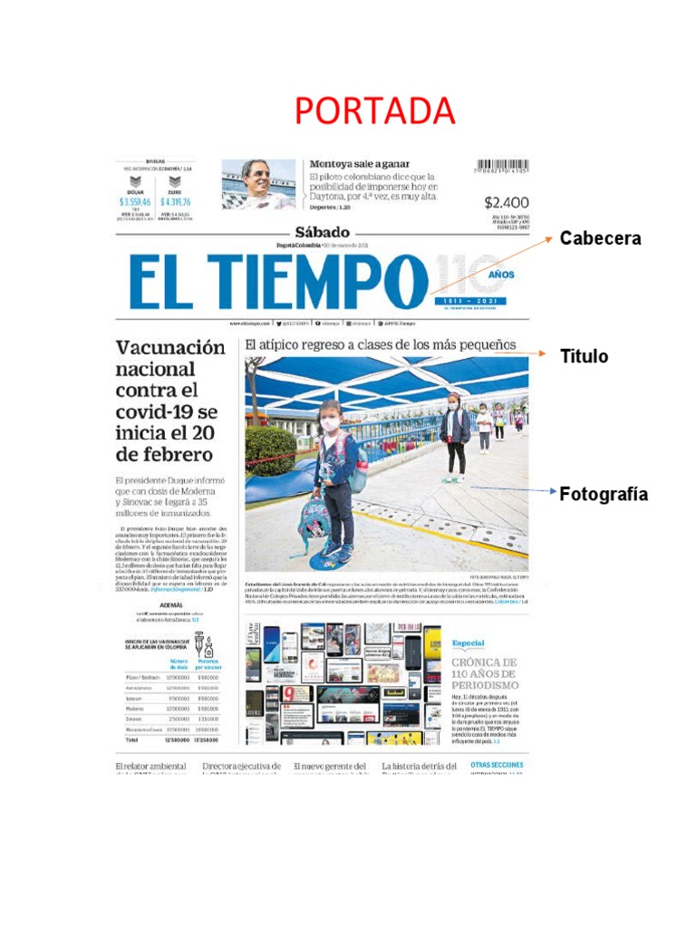 Actividad El Periodico y Sus Partes | PDF