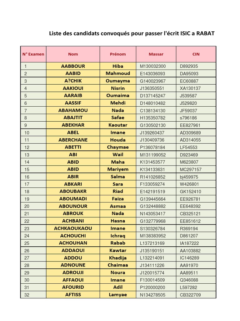 Liste Des Candidats Convoqués Pour Passer L'ecrit ISIC 2018 | PDF