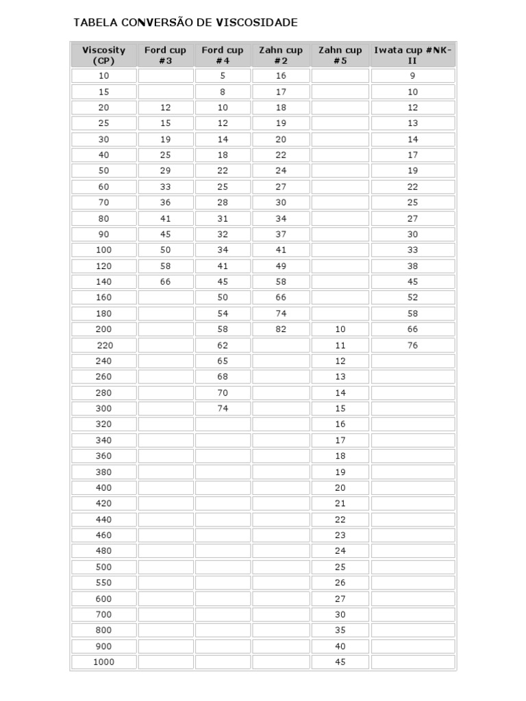 Tabela Conversao de Viscosidade | PDF