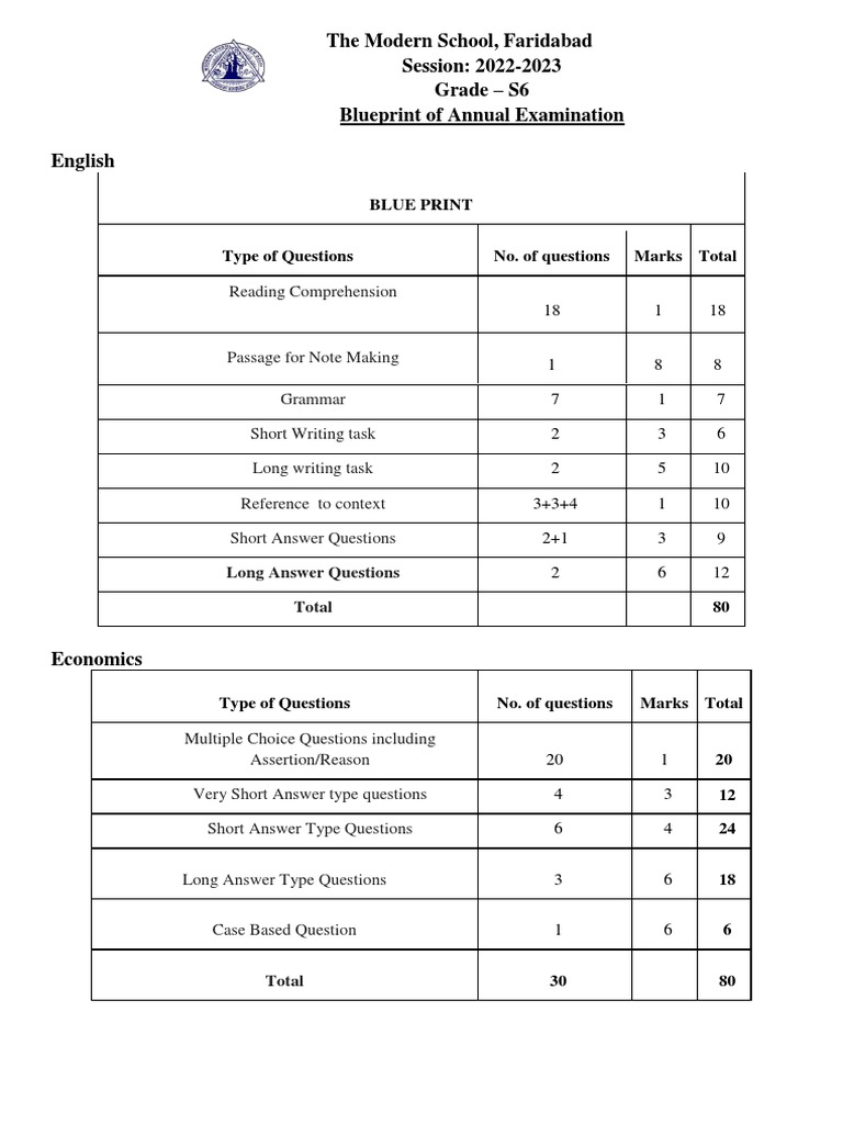 Grade S6 Annual Exam Blueprint | PDF | Cognition | Cognitive Science