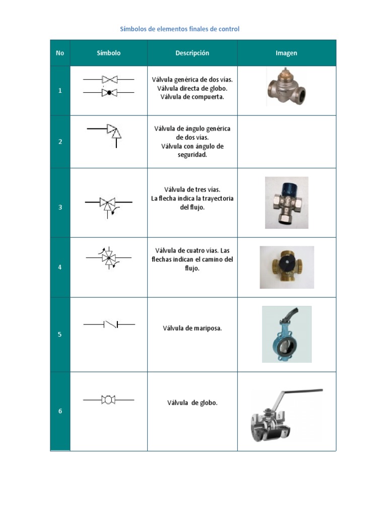 Símbolos de Elementos Finales de Control | PDF