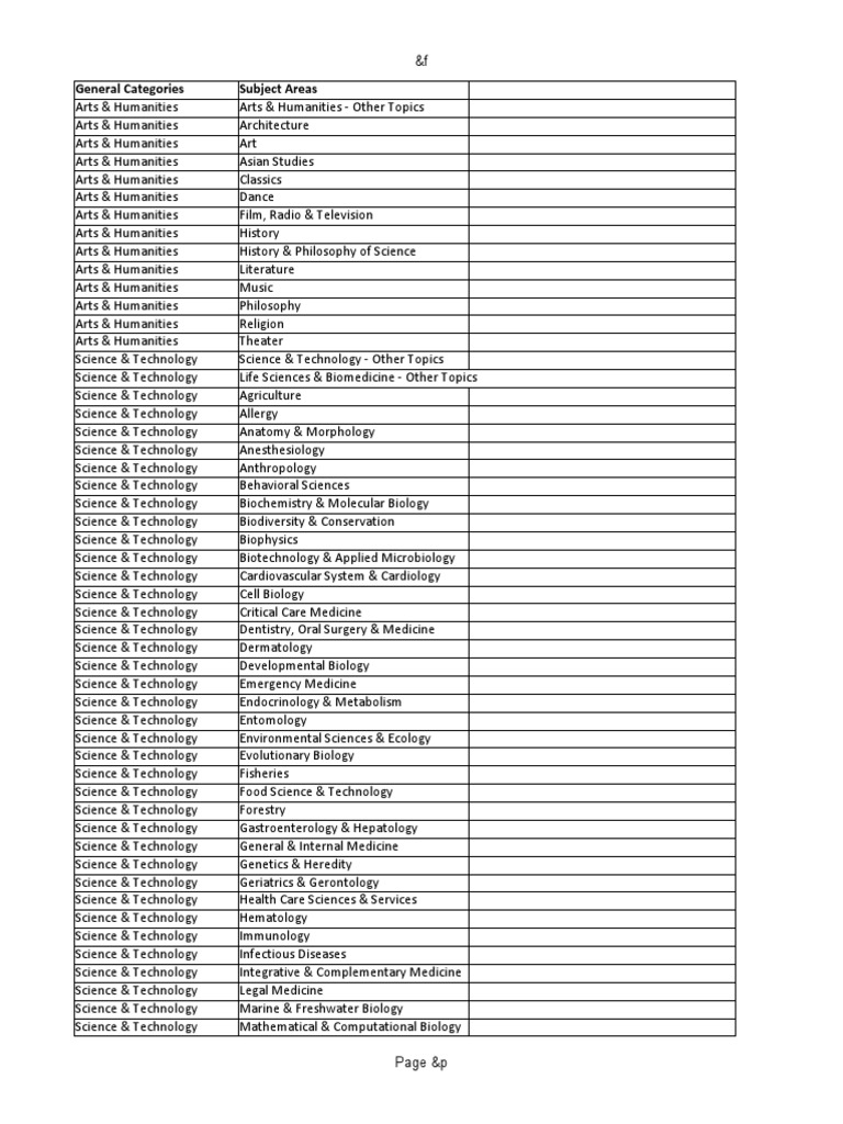 Comprehensive Subject Area Guide | PDF | Social Sciences | Science