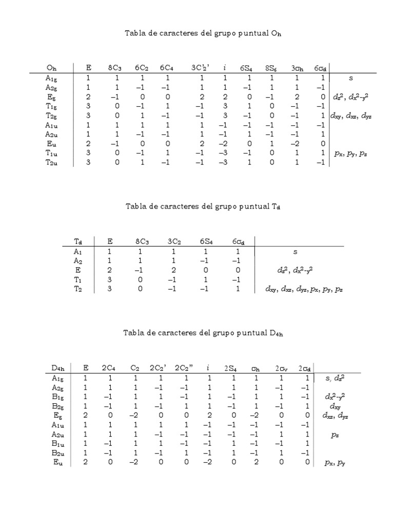 Tabla De Caracteres Oh Td Y D4h Pdf
