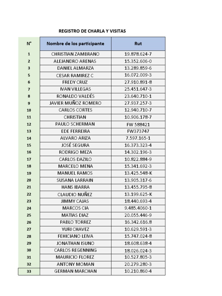 Registro de Visitas | PDF