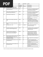 District: Ahmedabad Taluka: Ahmedabad City: Legend | PDF