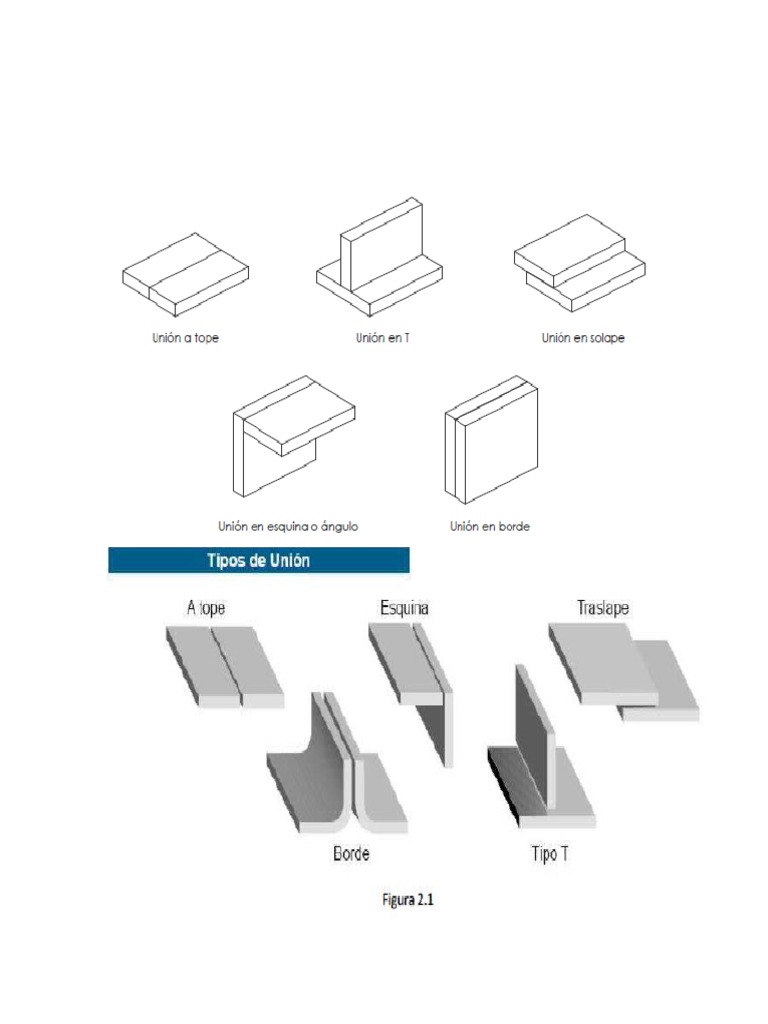 Posiciones de Soldadura | PDF