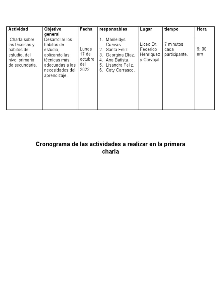 Cronogramas de Las Charlas A Realizar | PDF | Aprendizaje | Cognición