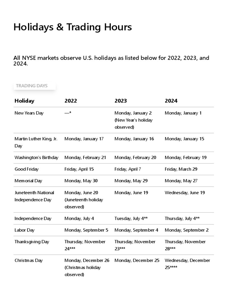 NYSE Holidays and Trading Hours | PDF