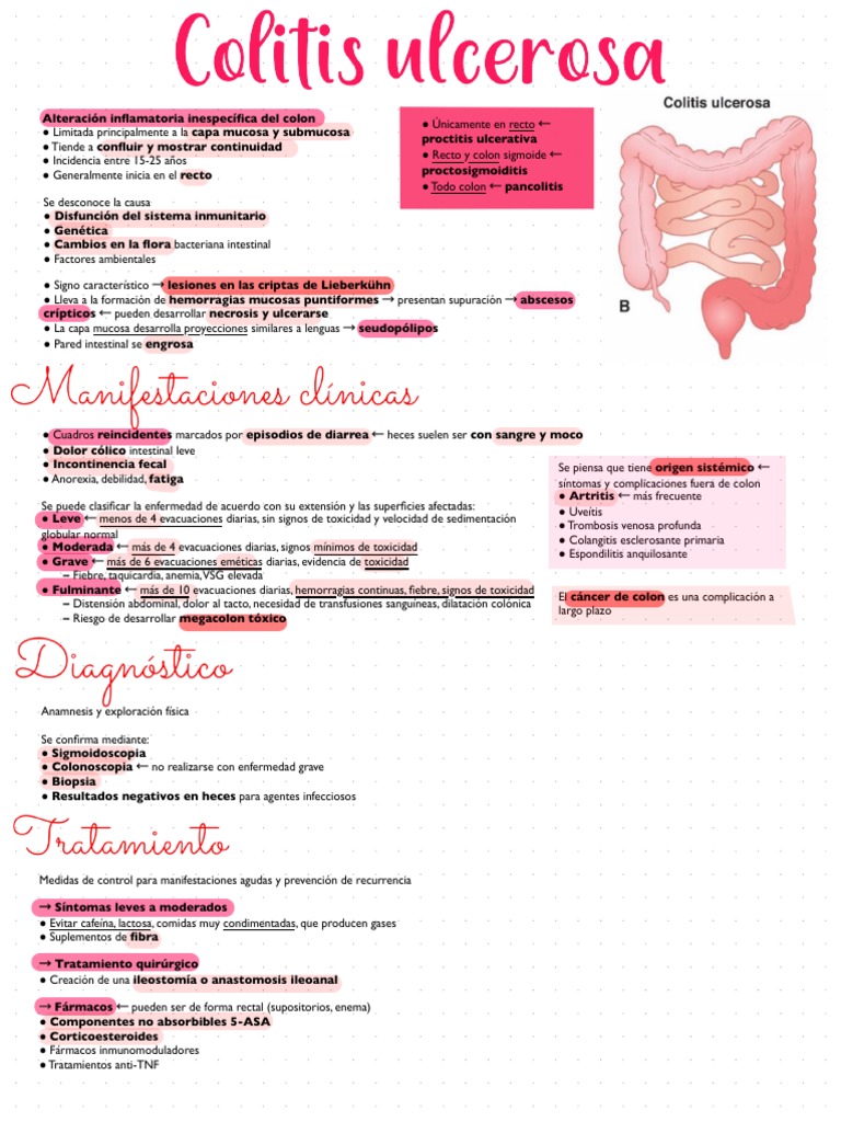 Colitis Ulcerosa | PDF | Cáncer colonrectal | Epidemiología