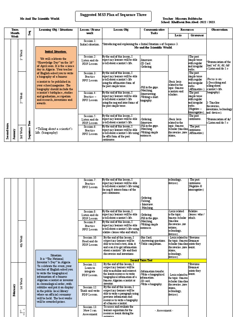 Suggested MS3 Plan of Sequence 3 | PDF | Invention | Learning