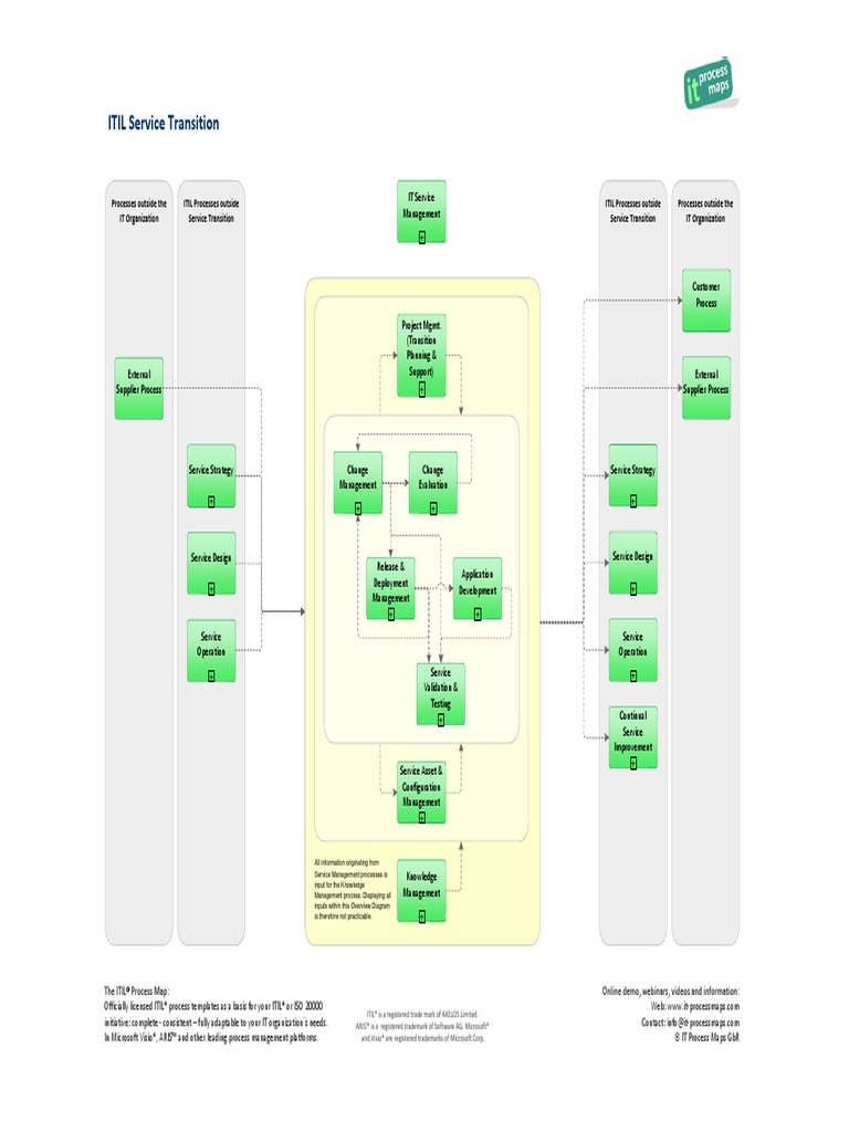 service-transition-itil-v3 | PDF | Information Technology | Computer ...
