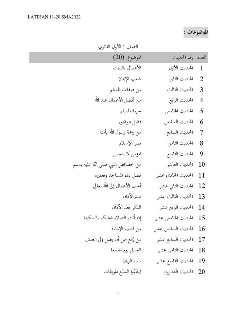 Latihan Hadis 11-20 2022 | PDF Latihan Hadis 11-20 2022 | PDF