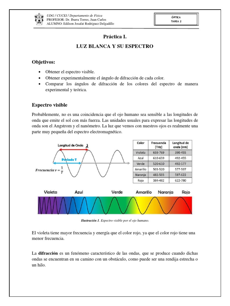 Espectro Visible y Difracción de Luz | PDF | Espectro electromagnético ...