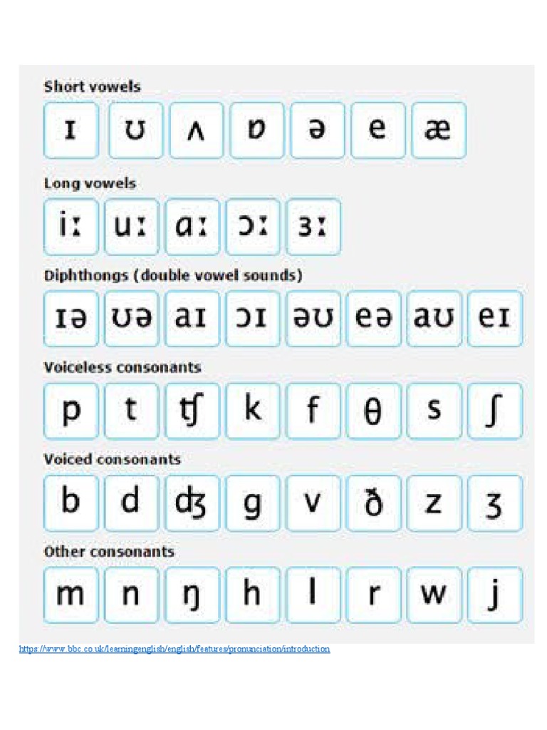Phonetics Chart Complete | PDF