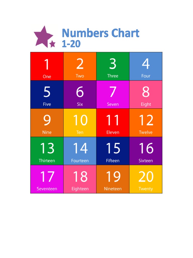 Ficha Numbers 1-20 | PDF