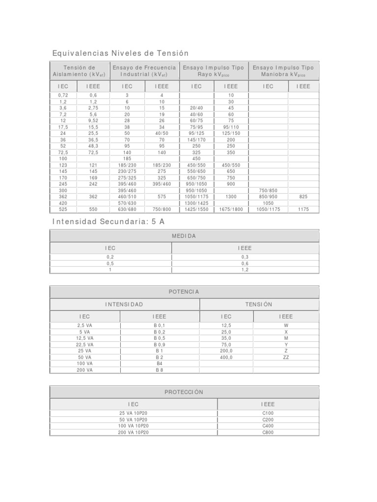 Equivalencias Niveles de Tensión IEC IEEE | PDF