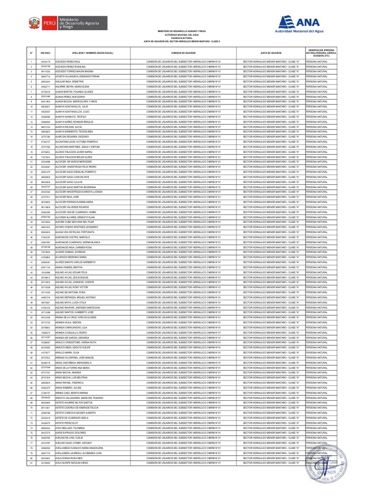 Padron Validado-Aprobado Junta Mantaro 2022-Rectificado | PDF