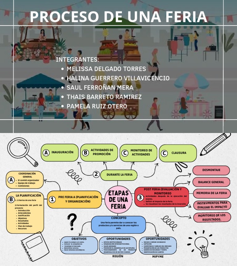 Proceso Integral De Organización De Ferias Pdf Planificación