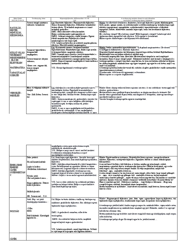 HETI TERV Ápr25 | PDF