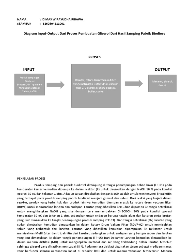 Diagram Input OUTPUT | PDF | Griya & Taman