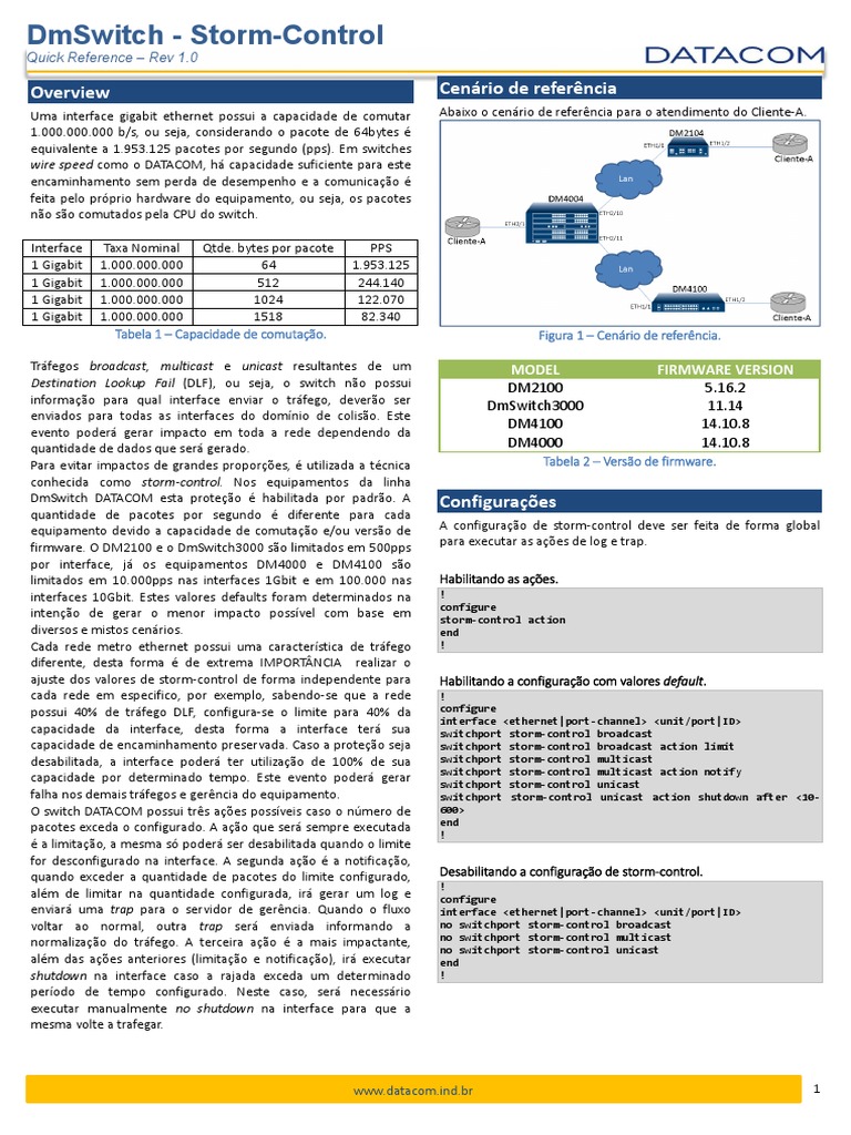 Configurando Proteção contra Rajadas (Storm-Control) em Switches ...