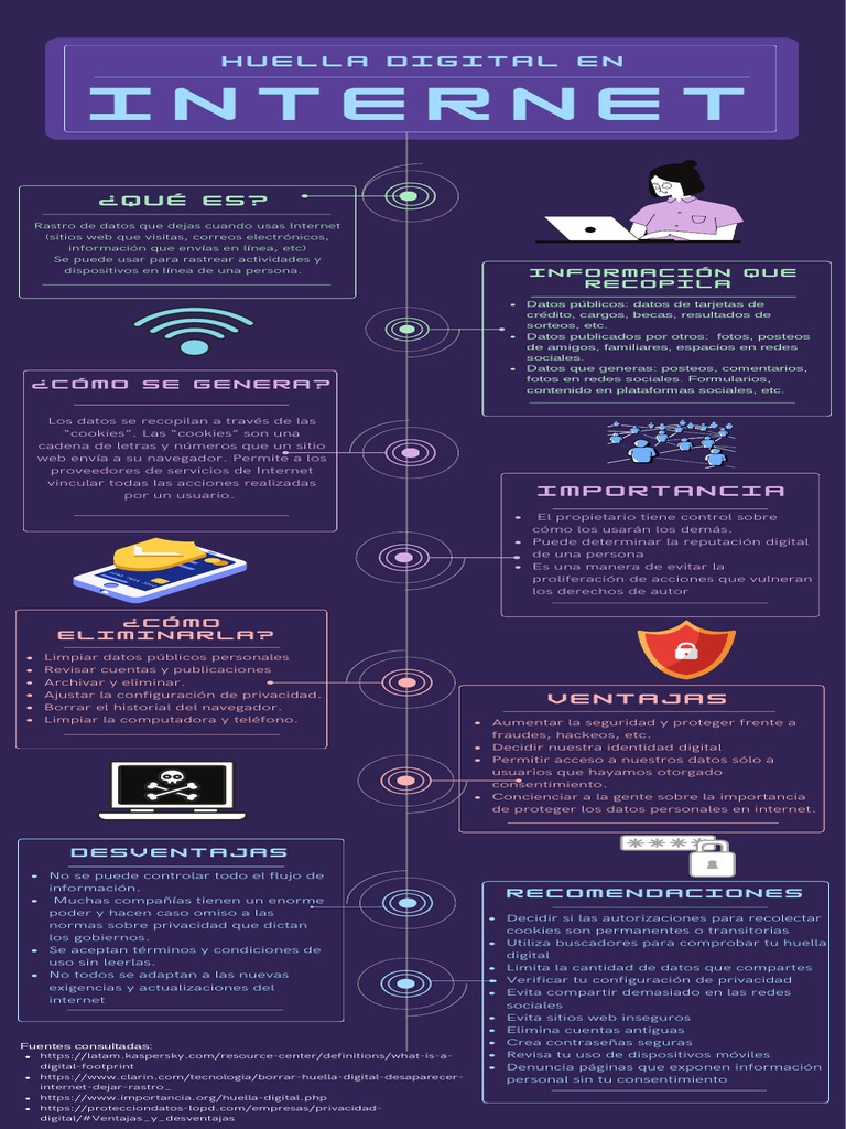 ¿Qué Es La Huella Digital | PDF | Internet | Privacidad en internet