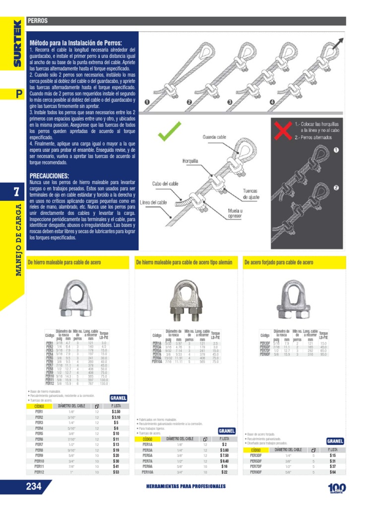 Perros Surtek | PDF | Bienes manufacturados | Materiales de construcción