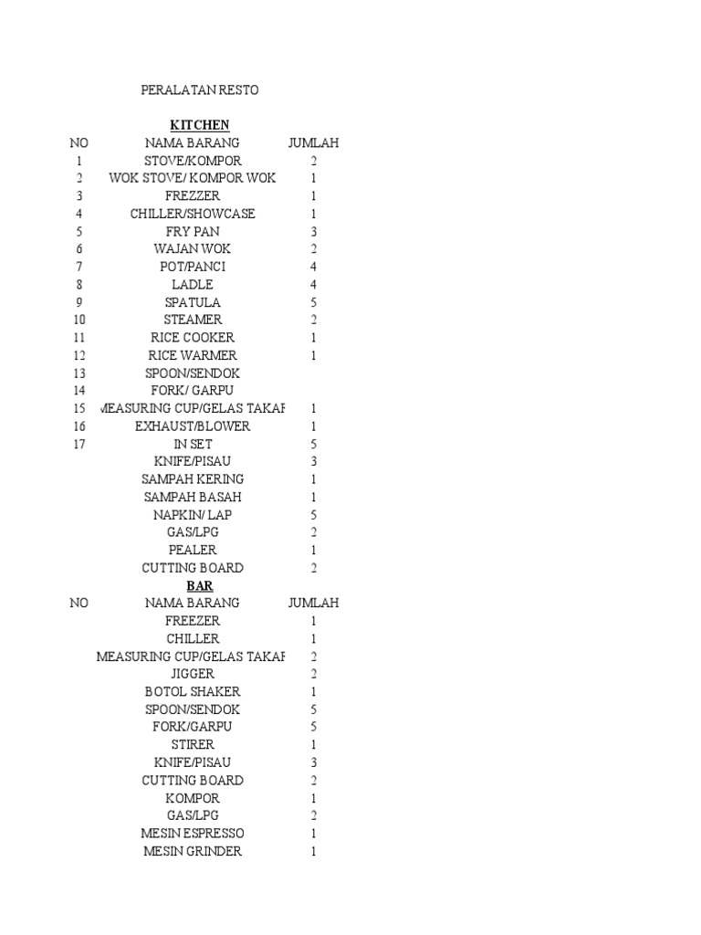 Data Keperluan Resto | PDF