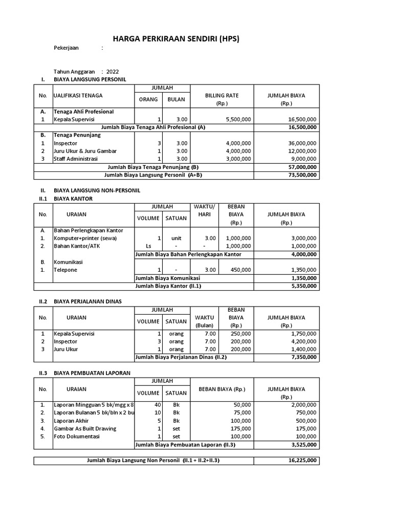 RAB Pengawasan PJUTS PLLWN | PDF