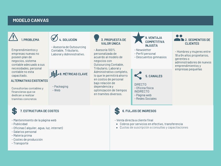 Modelo Canvas UTPL | PDF