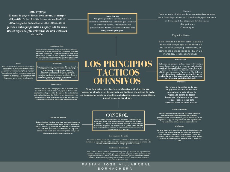 Los Principios Tacticos Ofensivos | PDF | Asociación de Futbol | Defensor (Asociación de Fútbol)