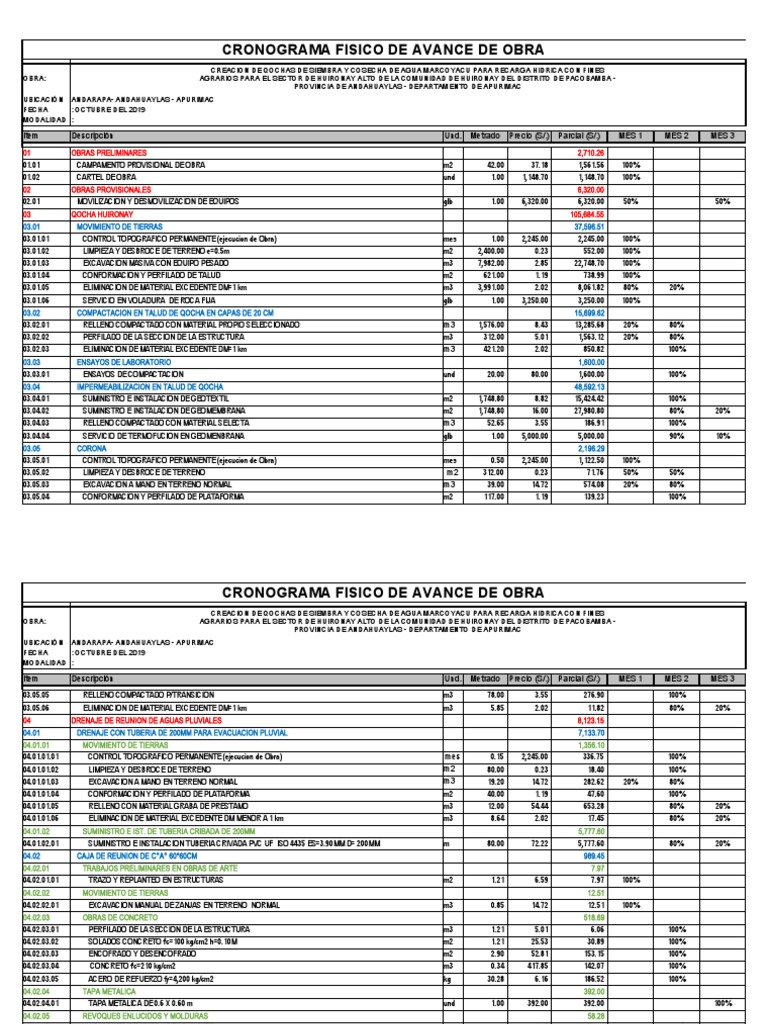 Cronograma MATERIALES Rurupalla | PDF | Ingeniero civil | Materiales