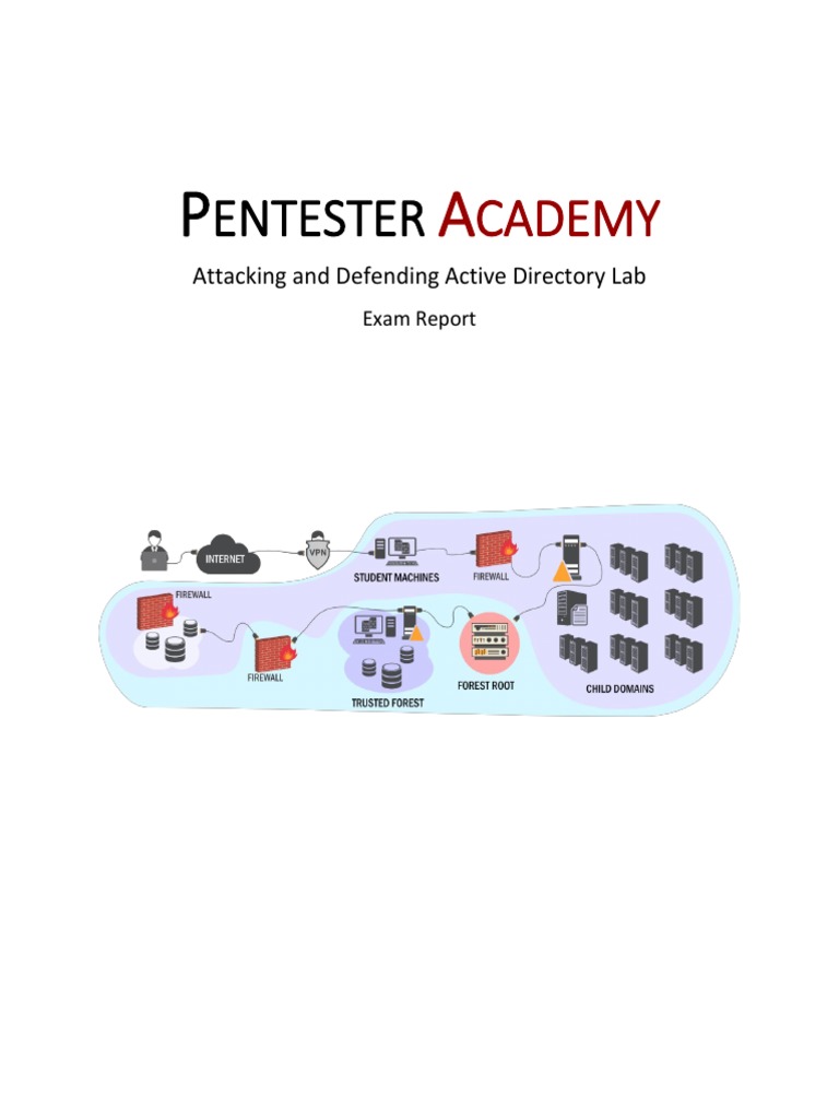 CRTP-full Exam Report | PDF | Microsoft Sql Server | Active Directory