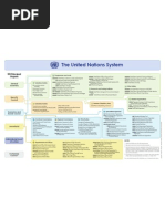 Un System Chart | PDF | United Nations | International Relations