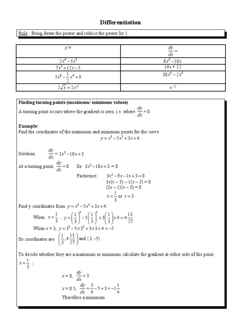 Analysis of Curves: Finding Maximum and Minimum Points, Gradients ...