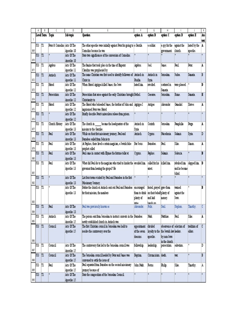 Key Events and People in the Early Spread of Christianity Based on a ...