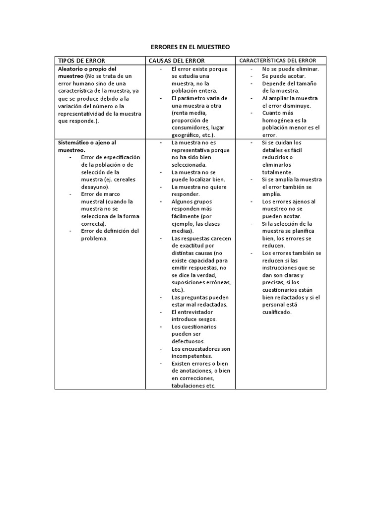 Errores y Tipos de Muestreo en Estadística | PDF | Muestreo ...