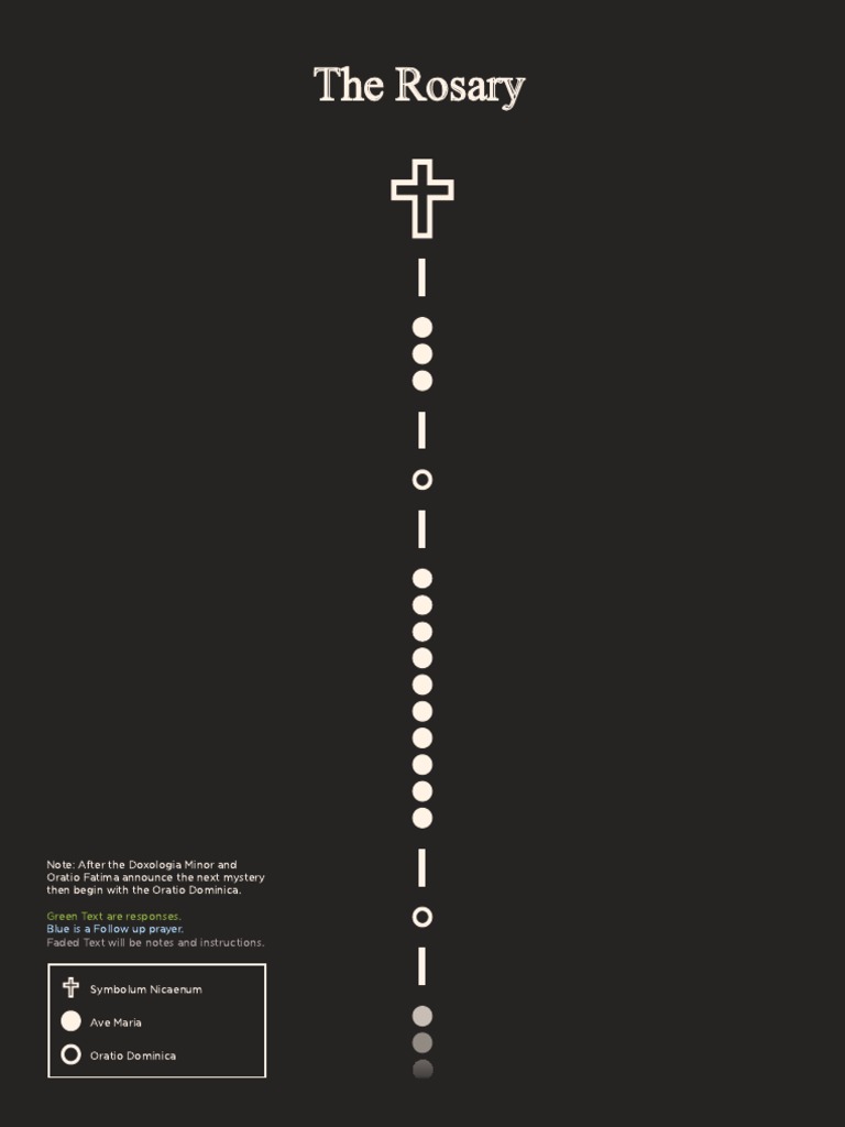 Latin Rosary Simple | PDF