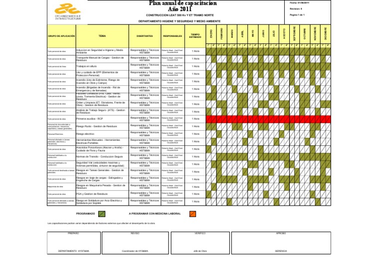 Plan Anual de Capacitaciones | PDF