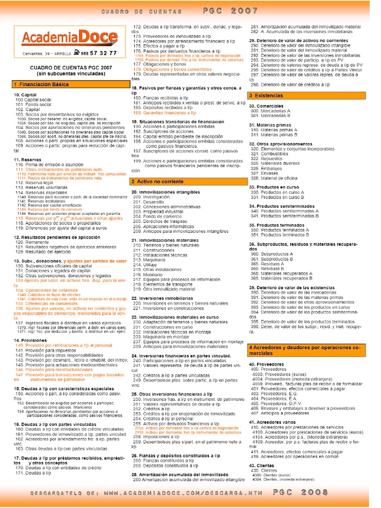 Cuadro de Cuentas PGC 2007 | PDF | Ciencia y matemáticas