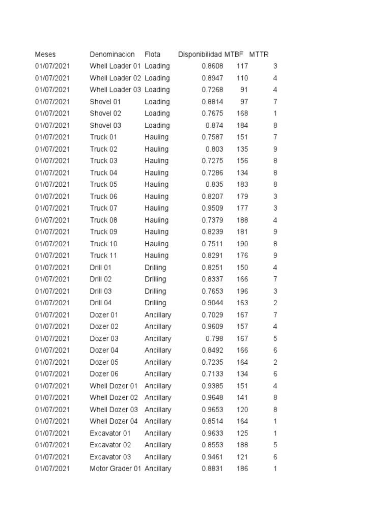 Work Real 3 Trim | PDF | Loader (Equipment) | Machines