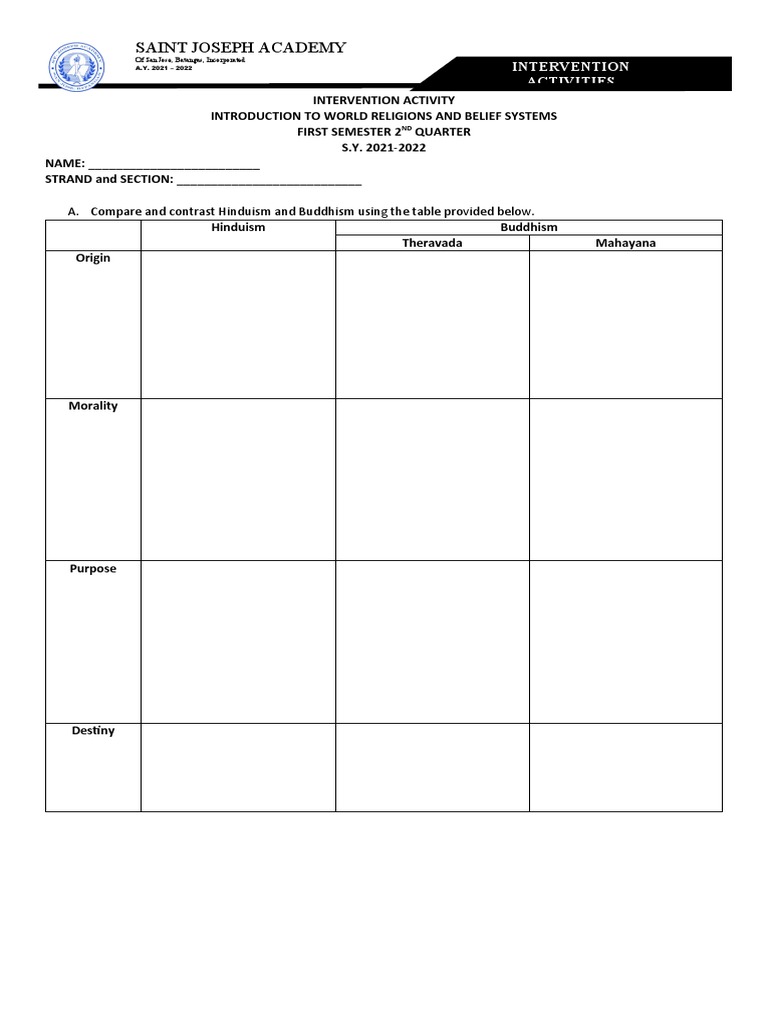 Iwrbs-Intervention Activities - 1st Sem (2nd QTR) | PDF | Religious ...