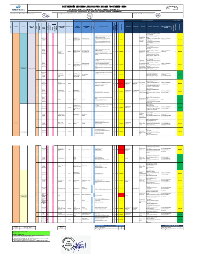 03 IPERC COVID-19 Conducción de Vehiculos - ELP - Rev03 | PDF | Ciencias de la Salud ...