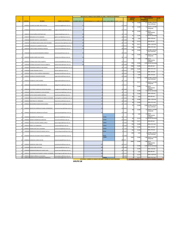 Hidraulica 2B VMP | PDF