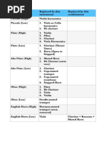 The 7 Elements of Music | PDF | Tempo | Classical Music