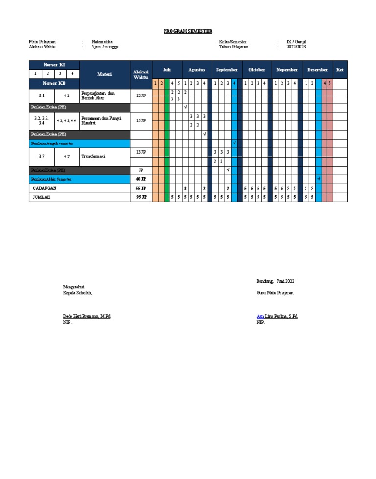 Program Semester 1 IX | PDF